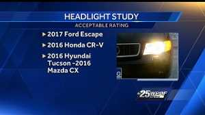 Headlight safety: where do yours rank?