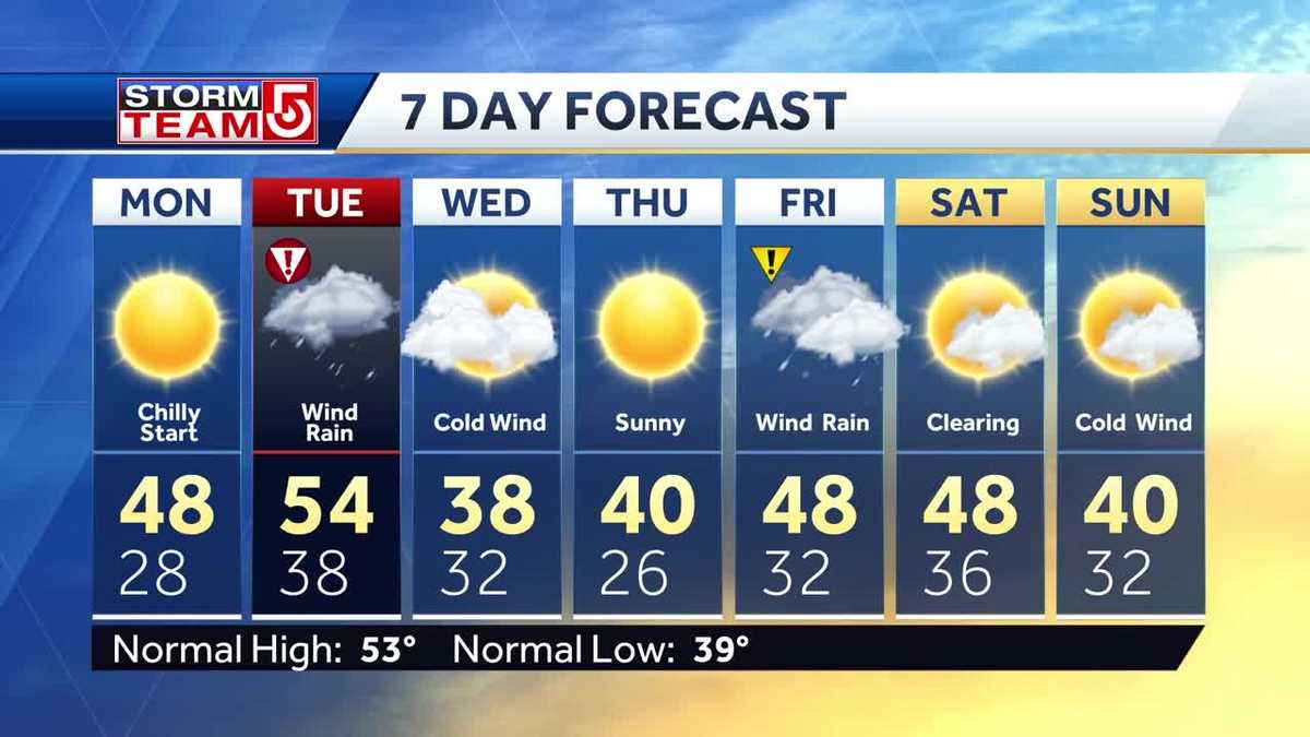 Video: Cold start to the week, more rain Tuesday