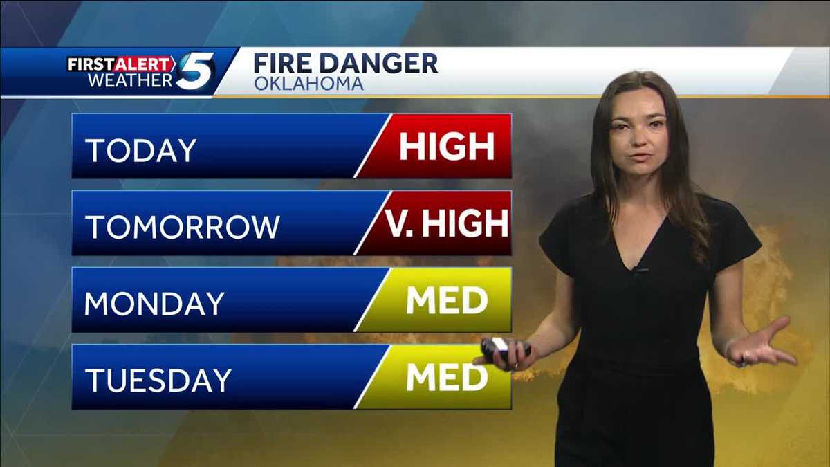 FORECAST: Critical Fire Danger Today