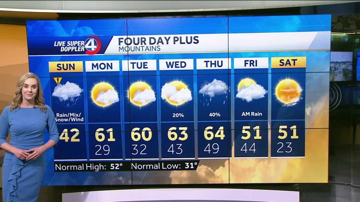 Videocast: Latest Weather timeline