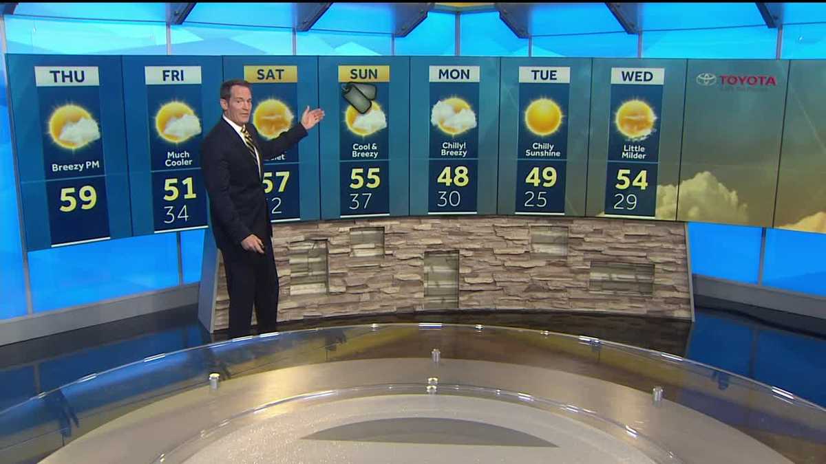 Temperatures are about to really drop off