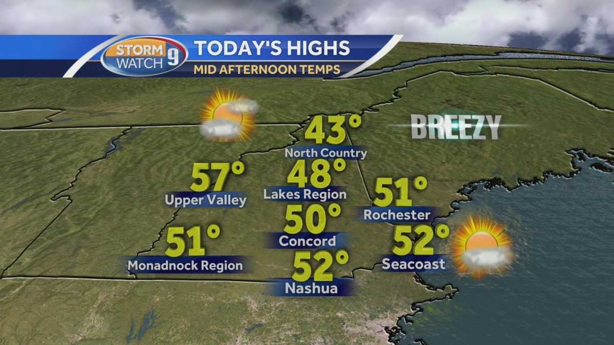 Breezy conditions continue