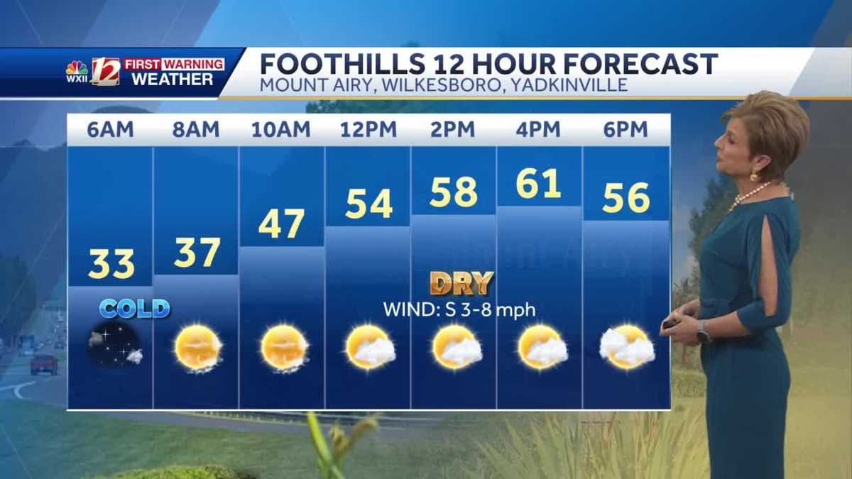 WATCH: Seasonable and dry Thursday, wet Friday