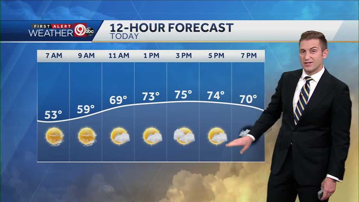 KANSAS CITY WEATHER: Mix of sun and clouds Tuesday, high near 75