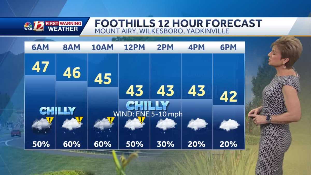 WATCH: Rain again Thursday, much colder