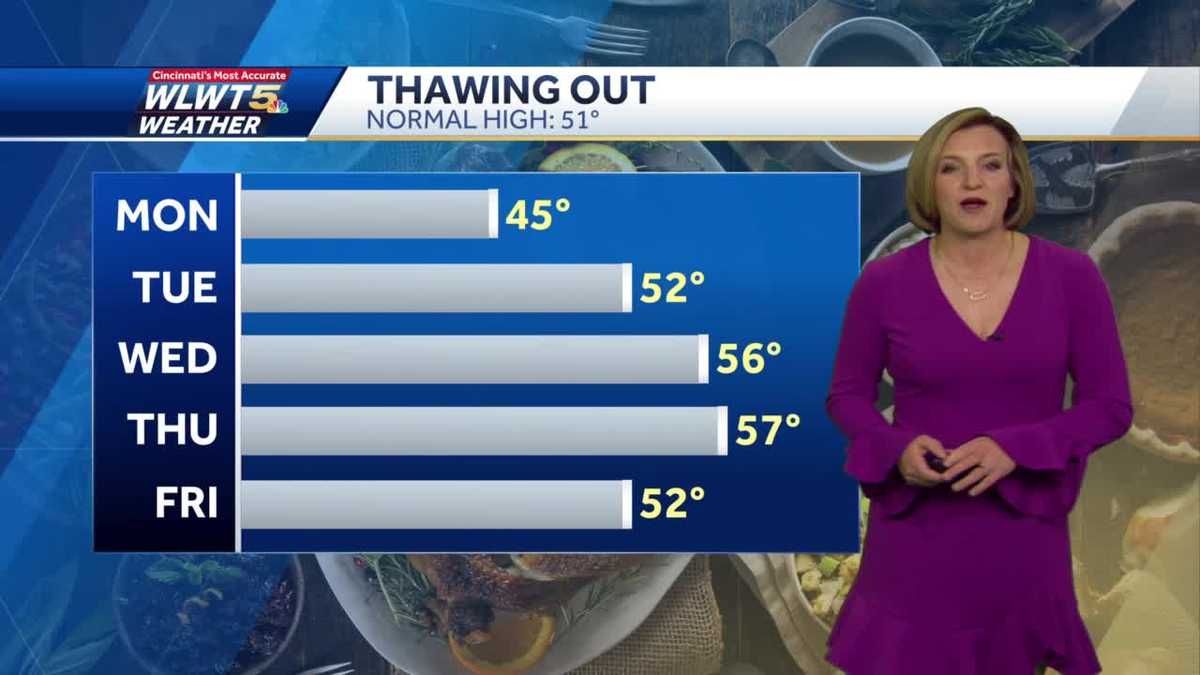 Thawing Out Like The Turkey