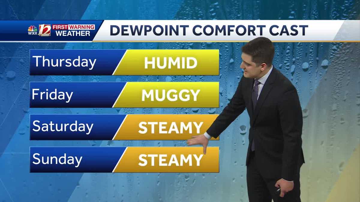 WATCH: Warmer & more humid to finish the week, tracking Ernesto