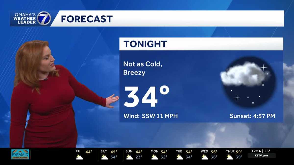 Mild, breezy Friday afternoon for Omaha area