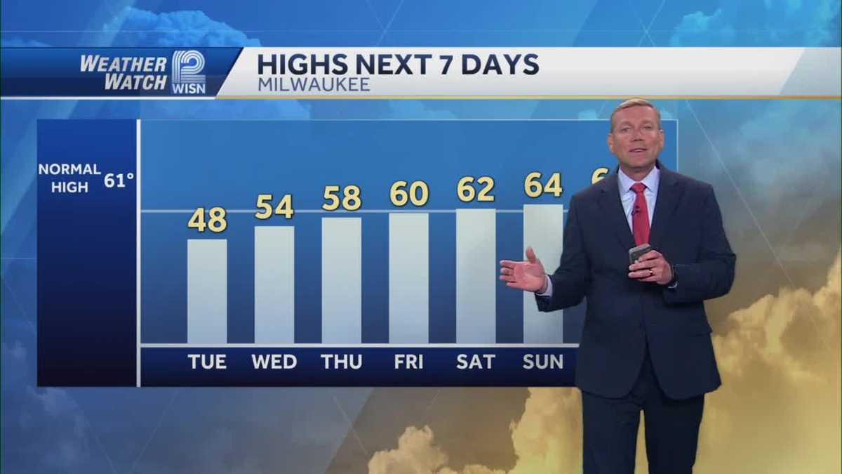 Weather: Awful Start To May