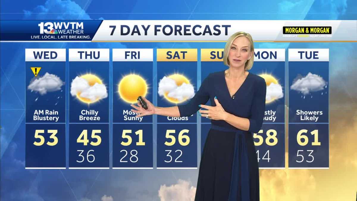 Breezy with falling temperatures through the day