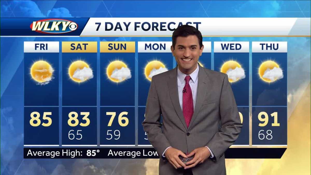 Mostly Sunny Friday