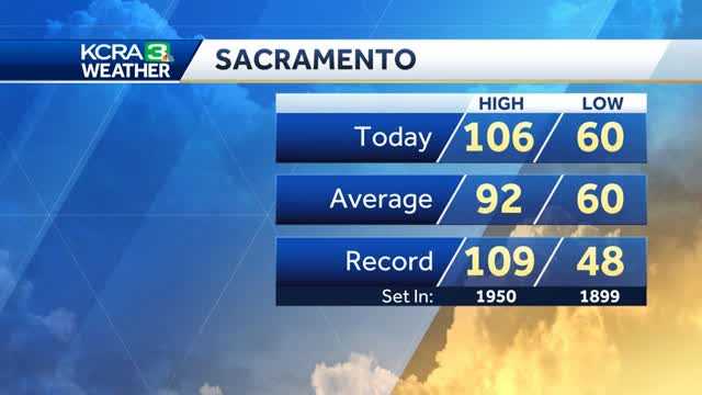 Hot weather has arrived and will linger