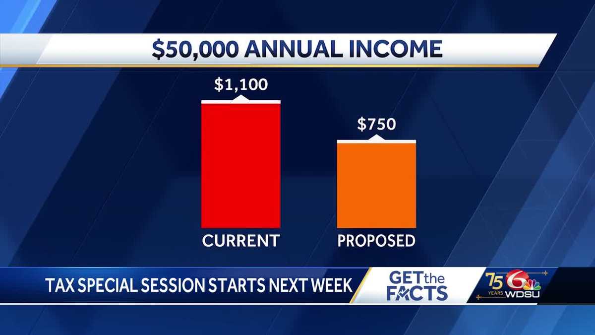 Breaking down how the tax reform proposal will affect local families