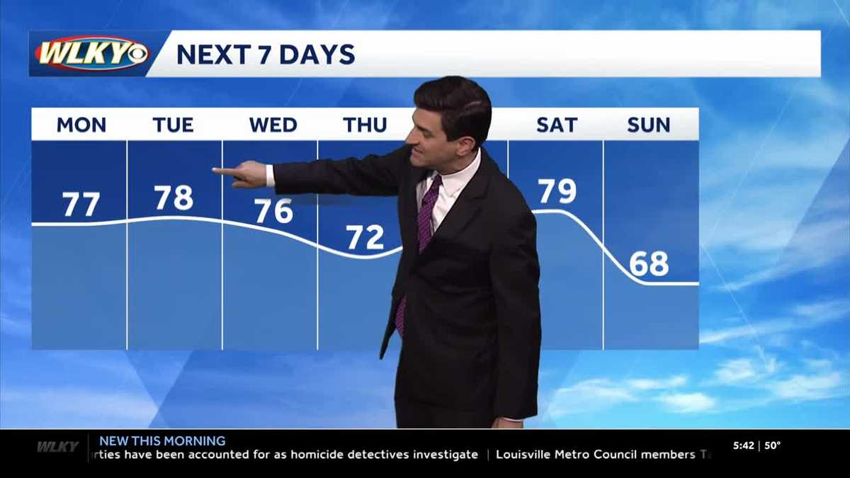 Dry and bright weekdays, give way to weekend rain chances