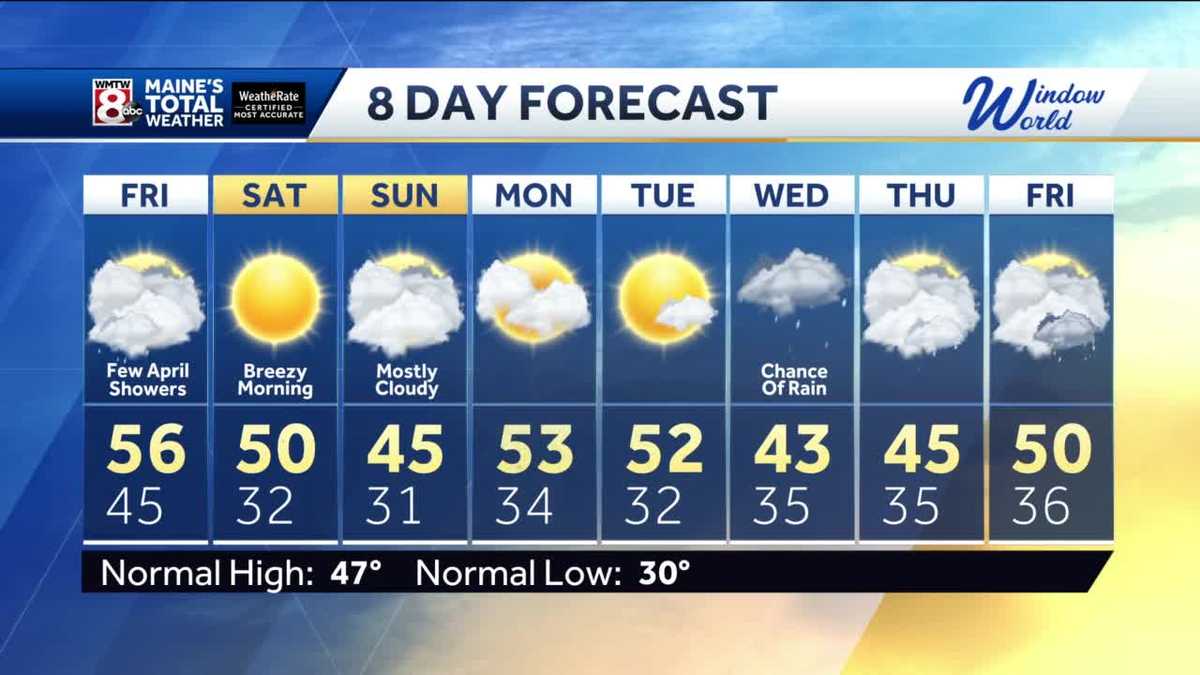 A showery start to April with breaks of sun later today