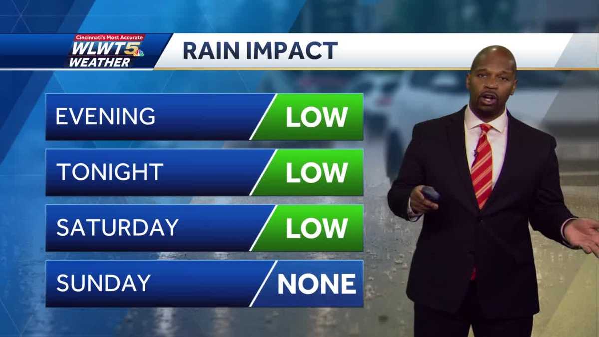 Nice Weekend Weather