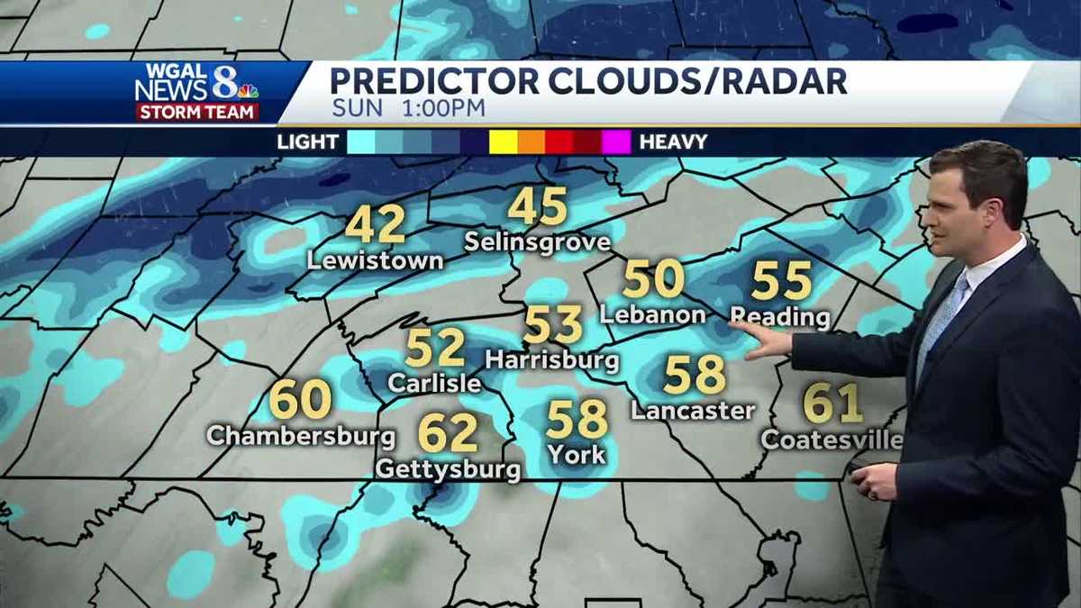 Scattered Sunday showers