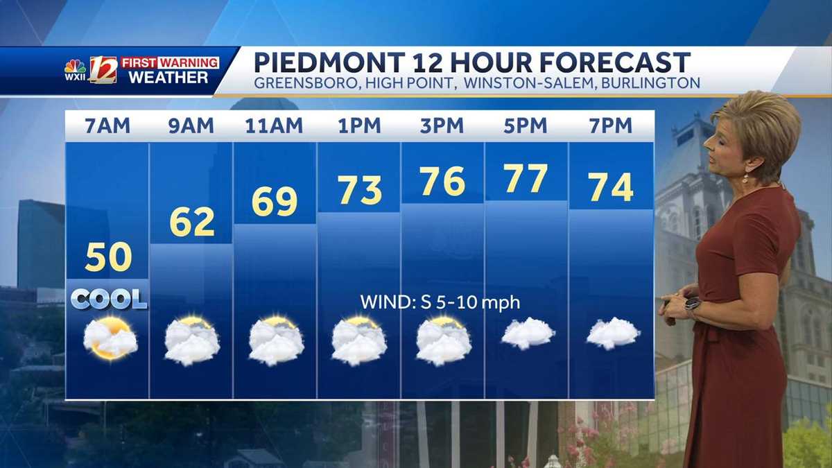 WATCH: Clouds Monday, rain by Tuesday