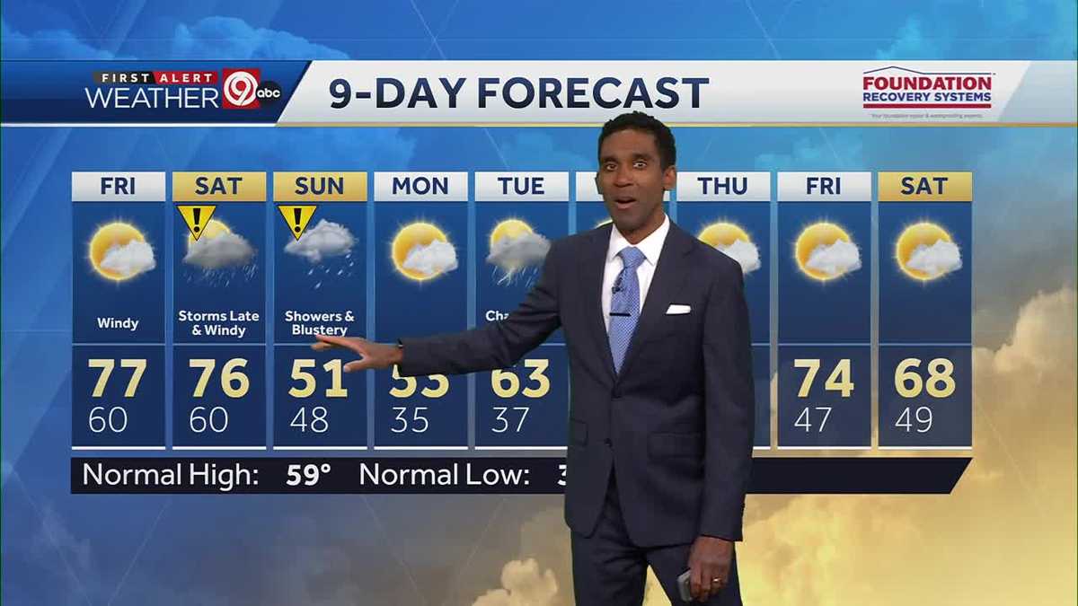 Kansas City weather: Multiple storm chances this weekend