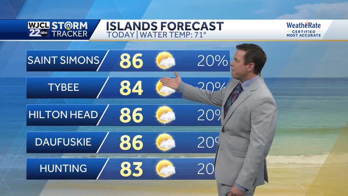 Summer-like temperatures this afternoon with PM shower or storm