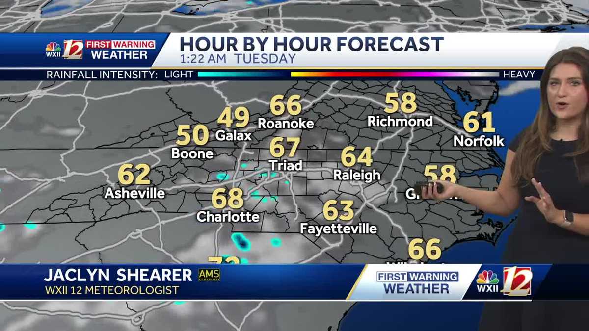 North Carolina: Rain chances, scattered showers and possible heavy downpour