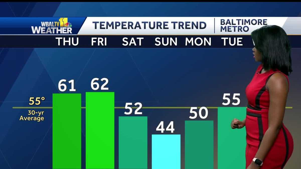 Warm temps in the 60's, rain in forecast for Friday