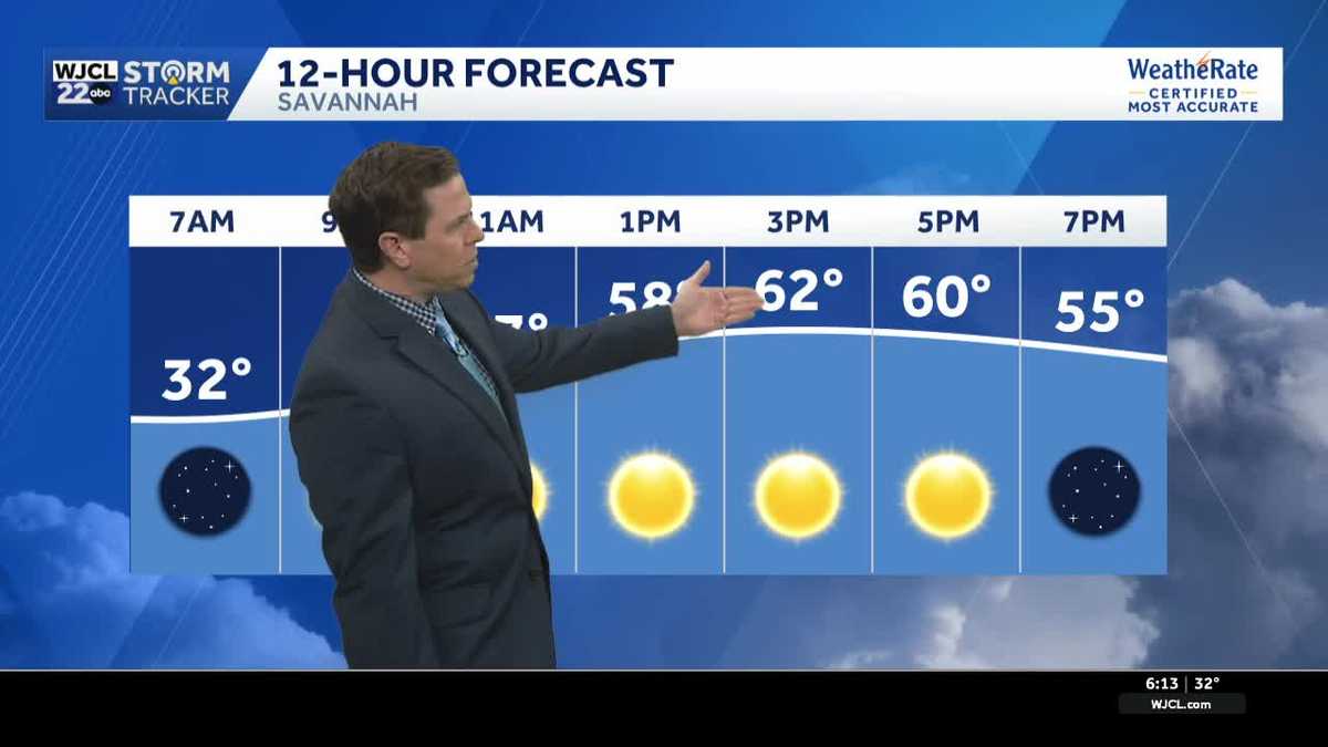Cool this weekend but milder next week for the Savannah area