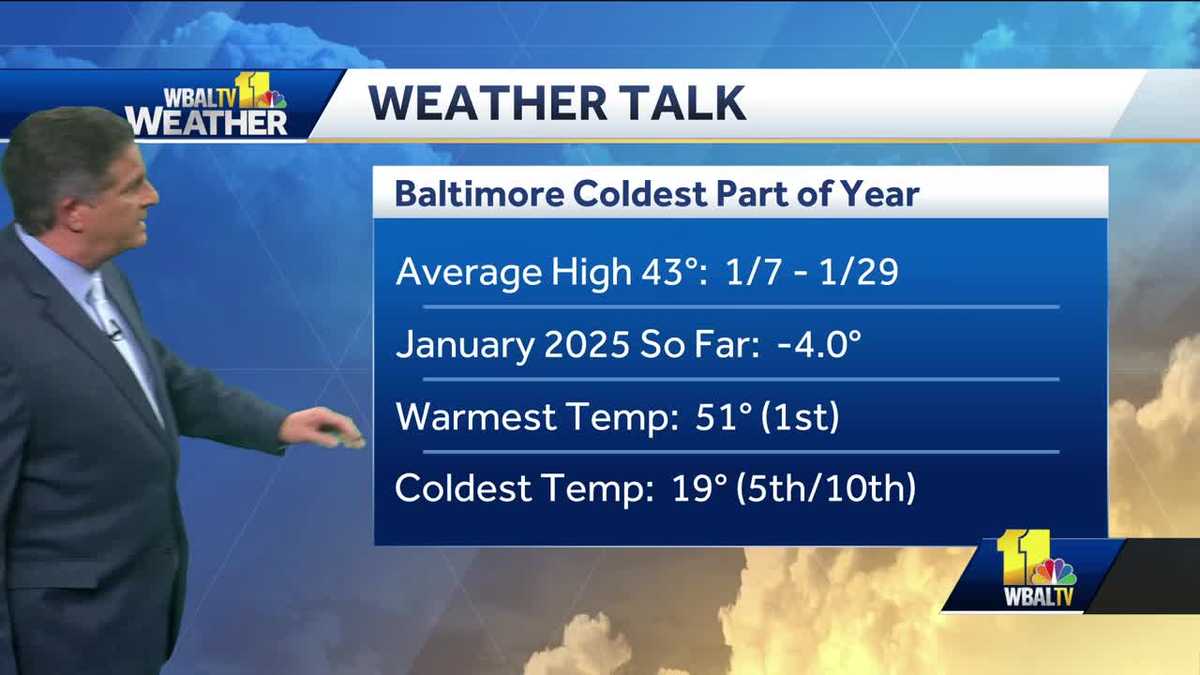 Weather Talk: January has been colder than normal