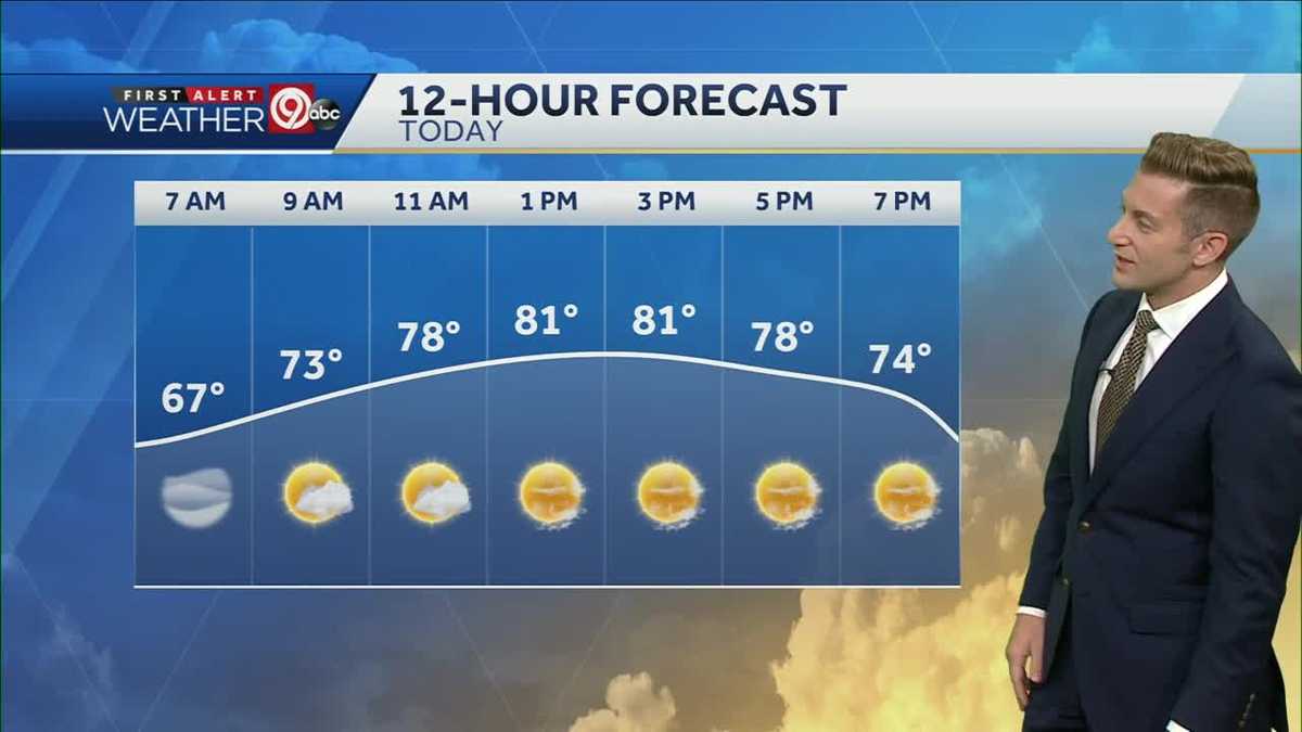 Highs in low 80s, cold front rolls in this afternoon