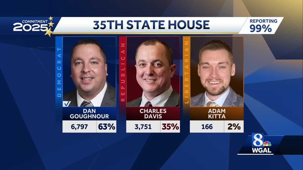 Pennsylvania special election results: 35th state House and 36th state ...