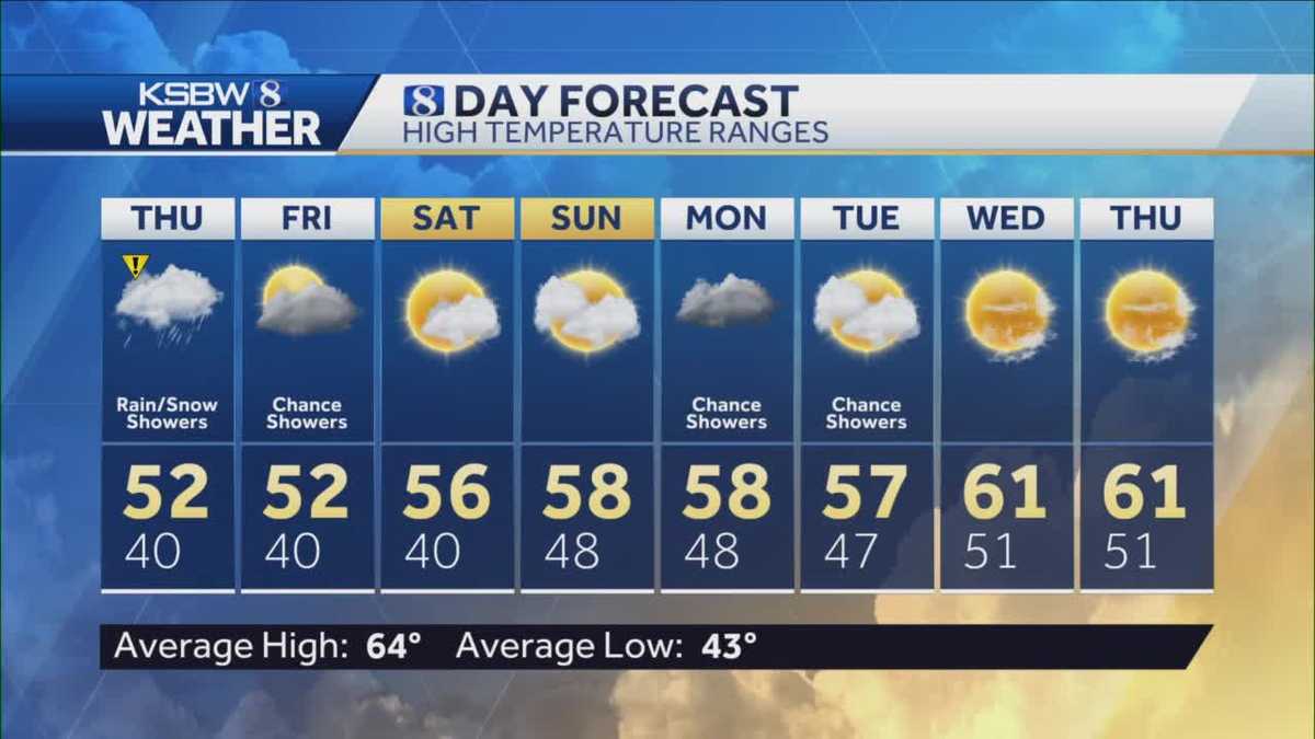 Rain, hail, snow, and a slight chance of thunderstorms for Thursday