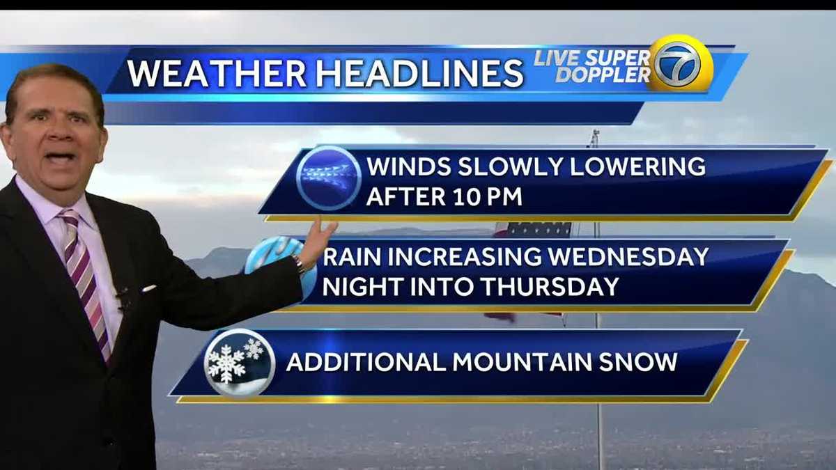 A windy, gusty Monday