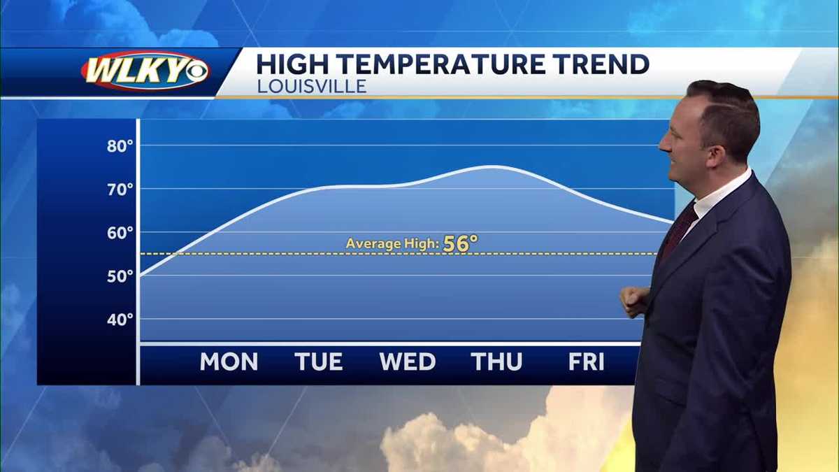 Milder temperatures ahead