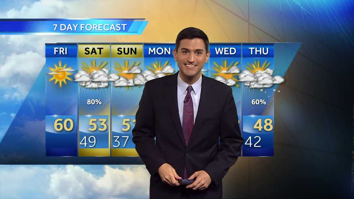 Very mild Friday