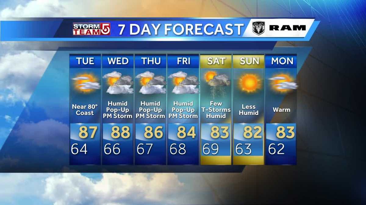 Video: Humidity on the rise