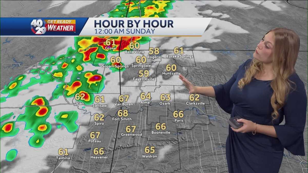 Warm & Windy Before IMPACT NIGHT Tonight