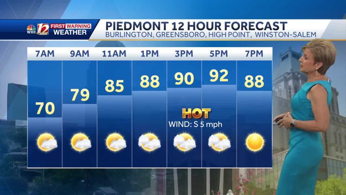 WATCH: Hot Wednesday, very isolated storm chances
