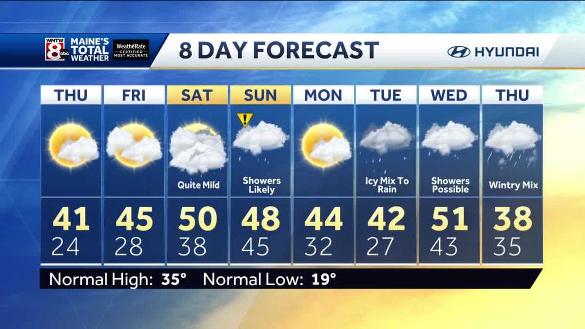 Our January thaw will start a little early this winter