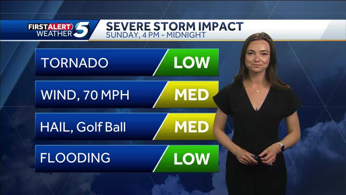 FORECAST: High Wind then Severe Storms
