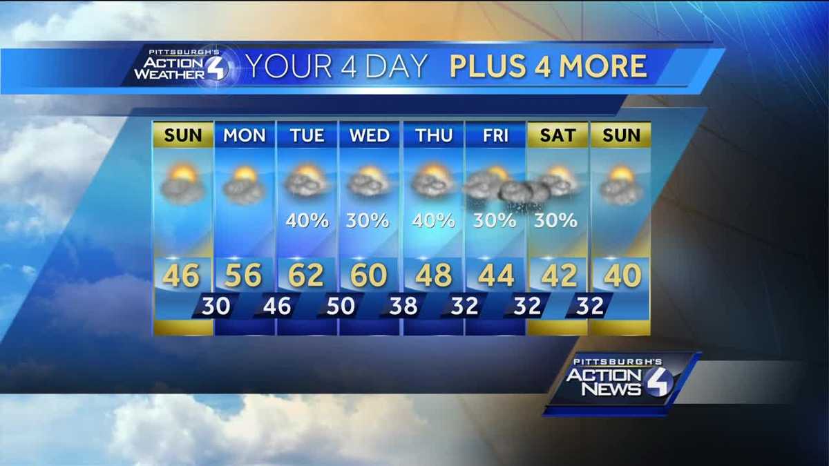Sunday Morning Weather