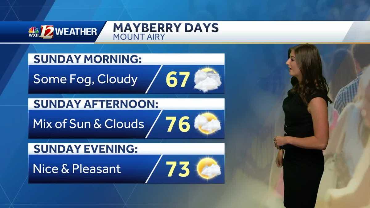 WATCH: Warming Trend with Scattered Cloud Cover