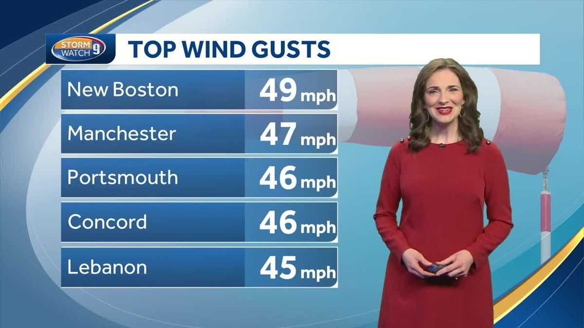 Watch: Windy weather continues