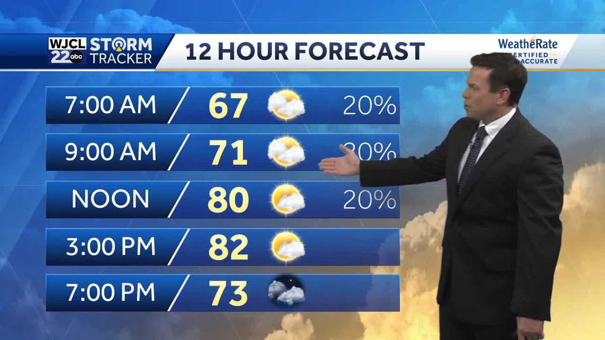 Election Day forecast: A few showers possible but it will be warm
