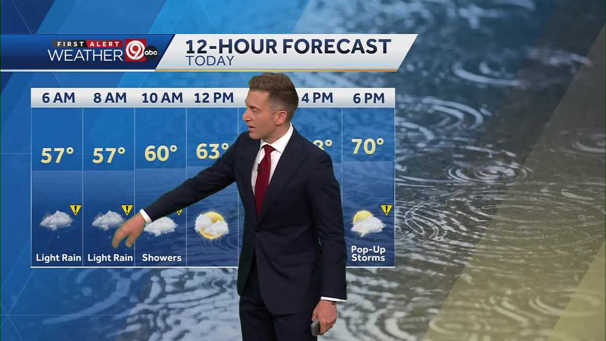 KANSAS CITY WEATHER: Periods of rain this morning, pop-up thunderstorms ...