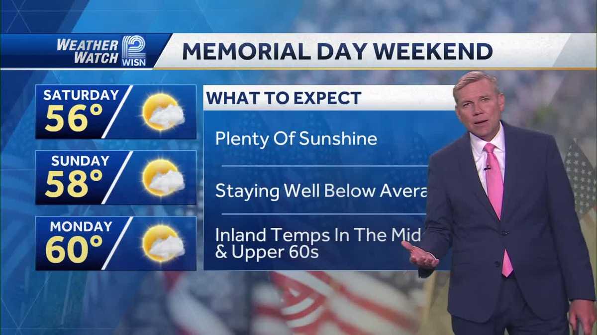 Weather: Sunny, cool holiday weekend