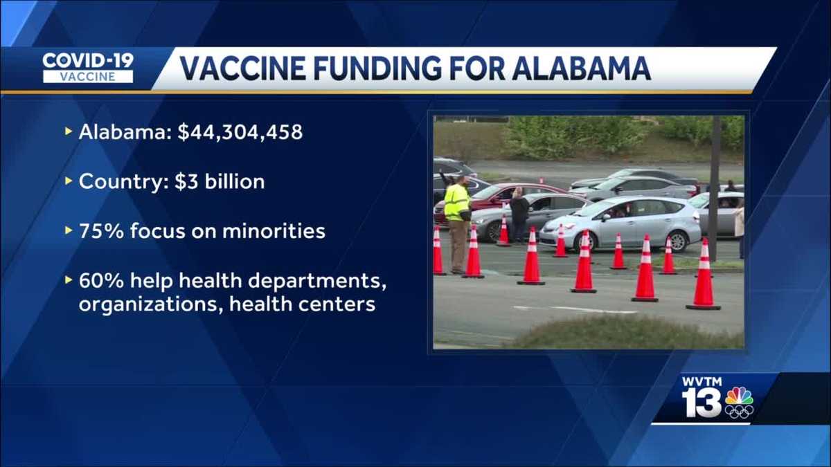 CDC awards $44,304,458 to expand Alabama’s COVID-19 vaccine programs