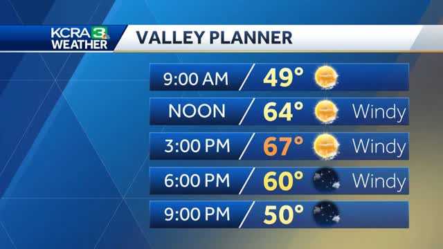 North wind returns, find out for how long