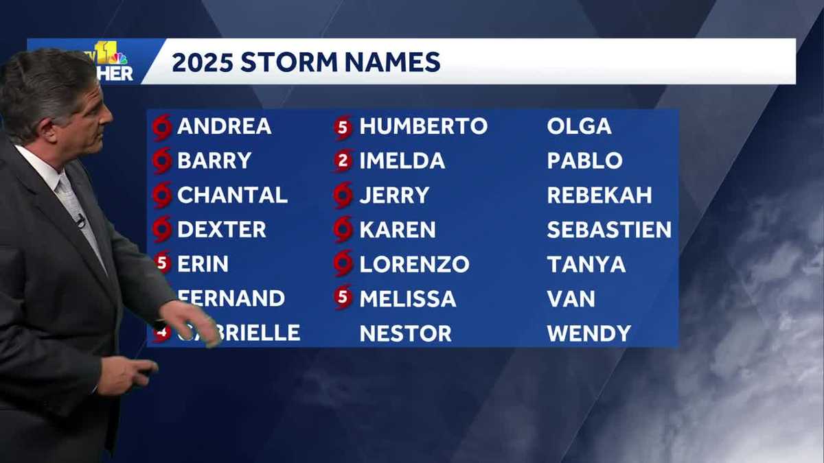 Weather Talk: Analyzing Hurricane Melissa