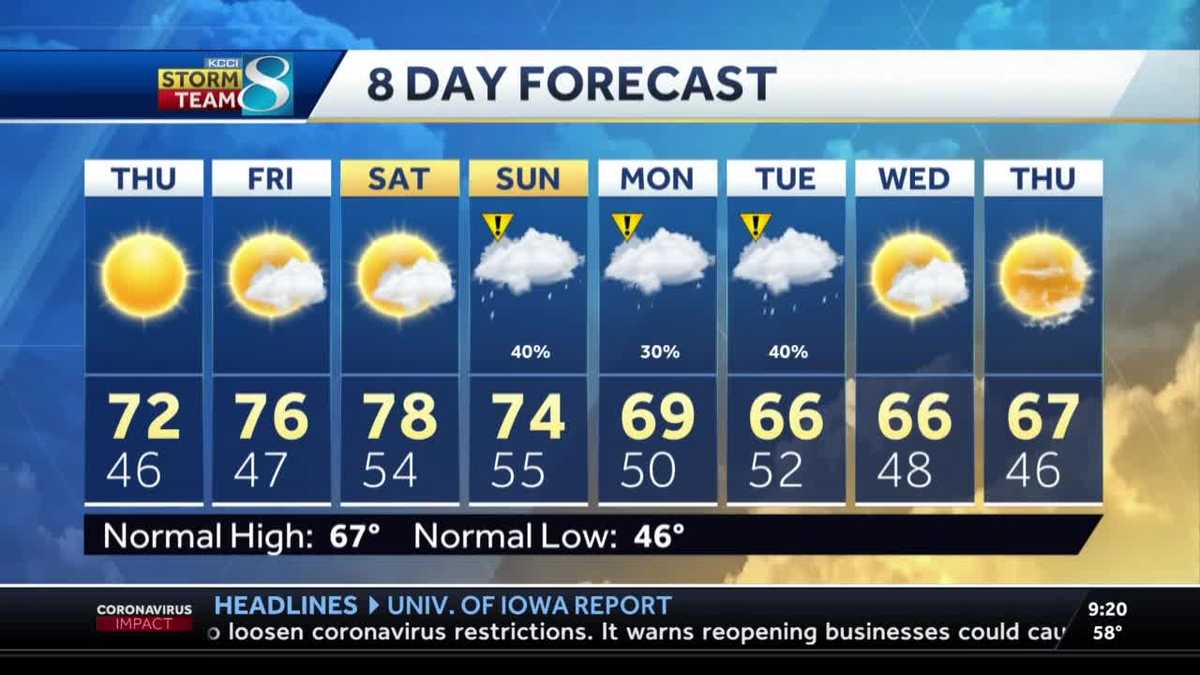 Weather improves as the weekend ends