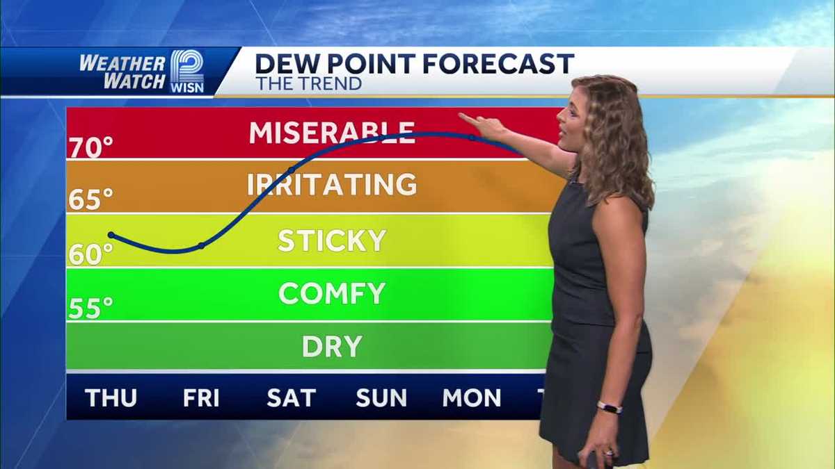 Heat & Humidity Rising